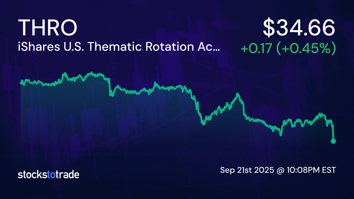 iShares U.S. Thematic Rotation Active ETF (THRO) Stock Price | Live ...