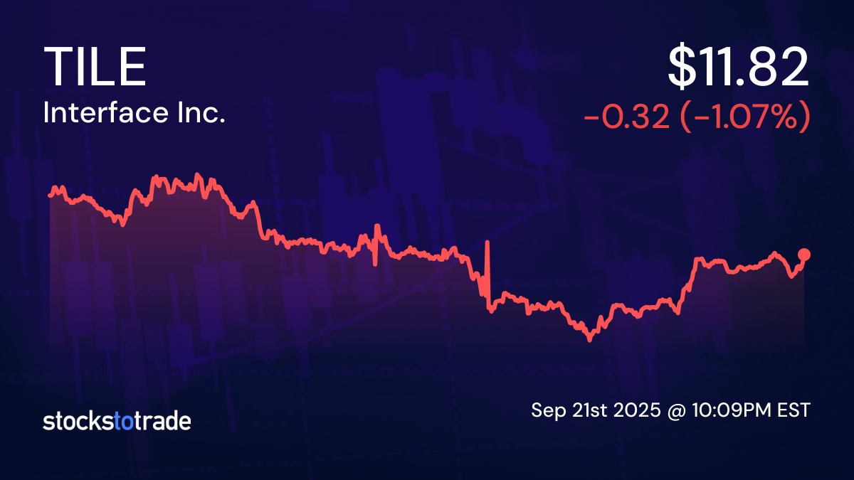 Interface Inc. (TILE) Stock Price | Live Quotes & Charts | NASDAQ