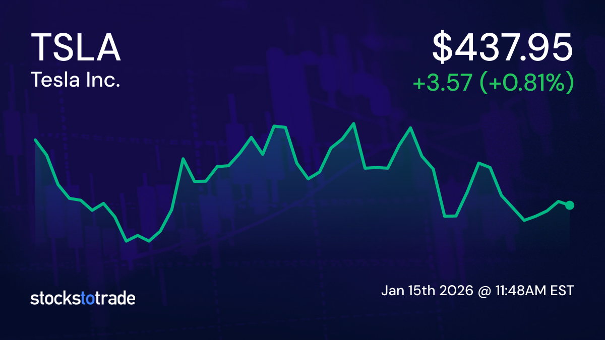 Tesla Inc. (TSLA) Stock Price | Live Quotes & Charts | NASDAQ