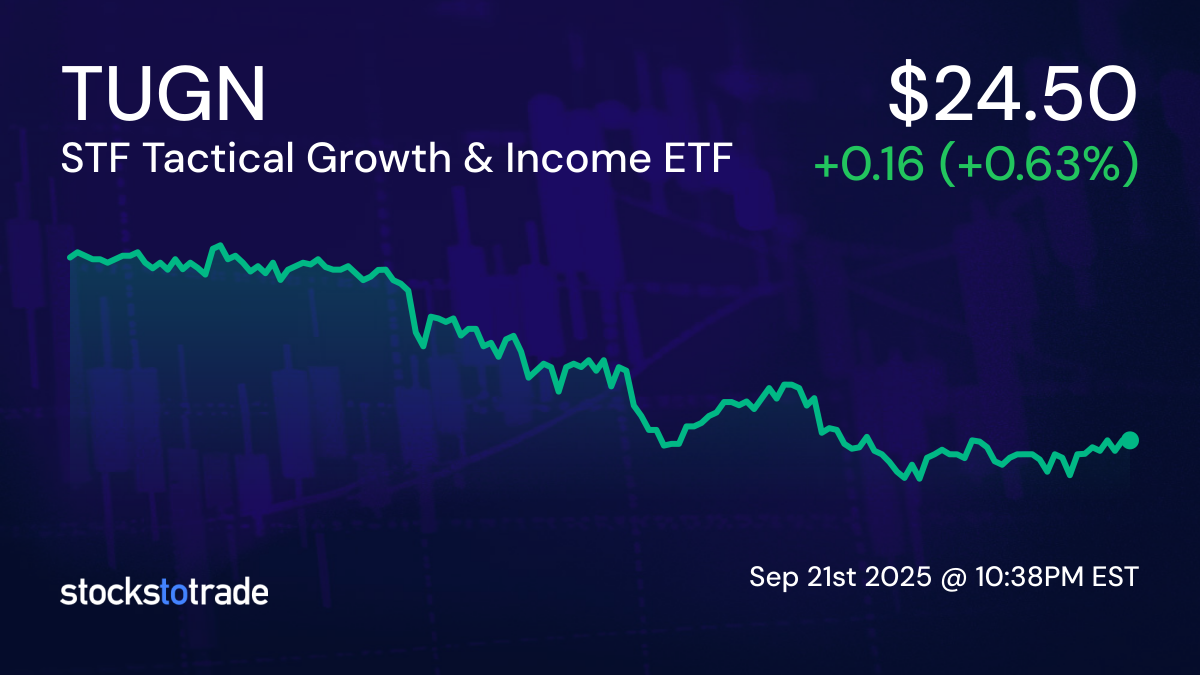 STF Tactical Growth & Income ETF (TUGN) Stock Price | Live Quotes ...