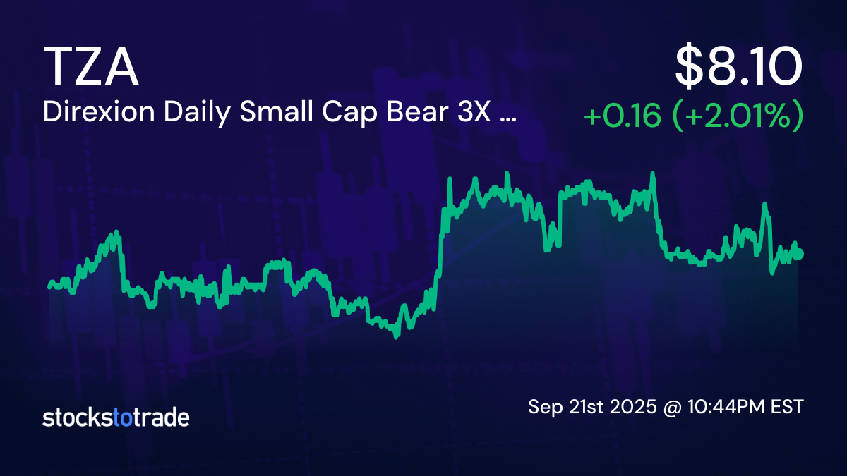 Direxion Daily Small Cap Bear 3X Shares (TZA) Stock Price | Live Quotes ...