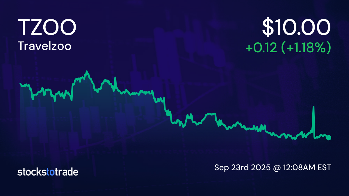 Travelzoo (TZOO) Stock Price | Live Quotes & Charts | NASDAQ