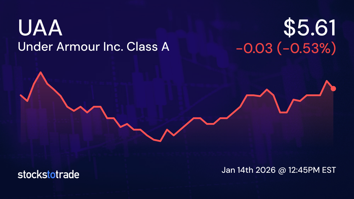 Under Armour Inc. Class A (UAA) Stock Price | Live Quotes & Charts | NYSE