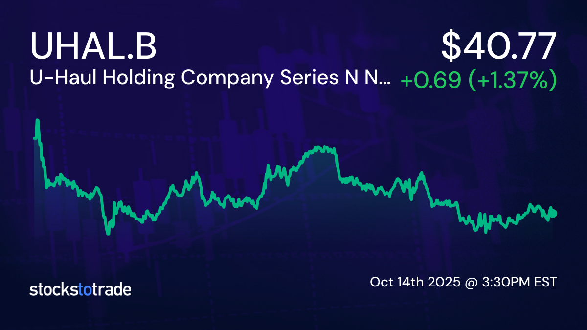 U-Haul Holding Company Series N Non-Voting (UHAL.B) Stock Price | Live ...