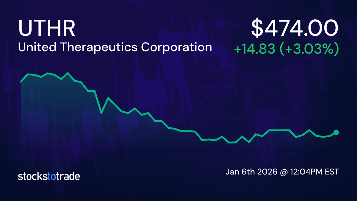 United Therapeutics Corporation (UTHR) Stock Price | Live Quotes ...