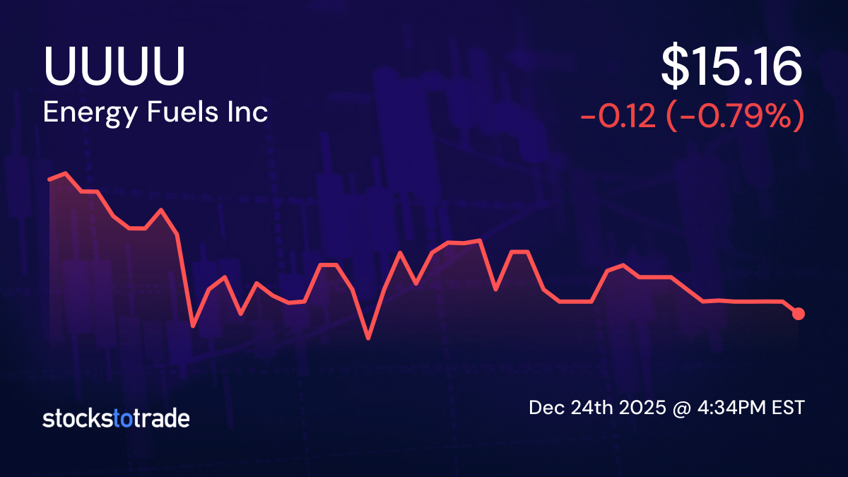 Energy Fuels Inc (UUUU) Stock Price | Live Quotes & Charts | AMX