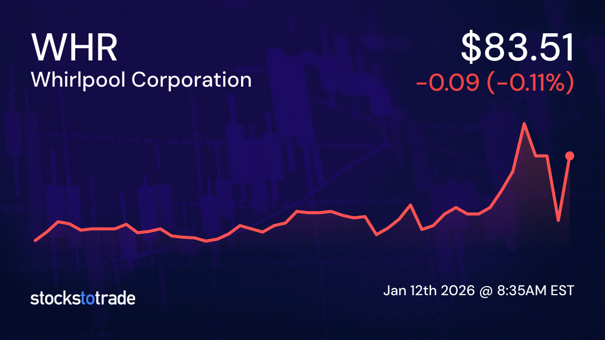 Whirlpool Corporation (WHR) Stock Price | Live Quotes & Charts | NYSE