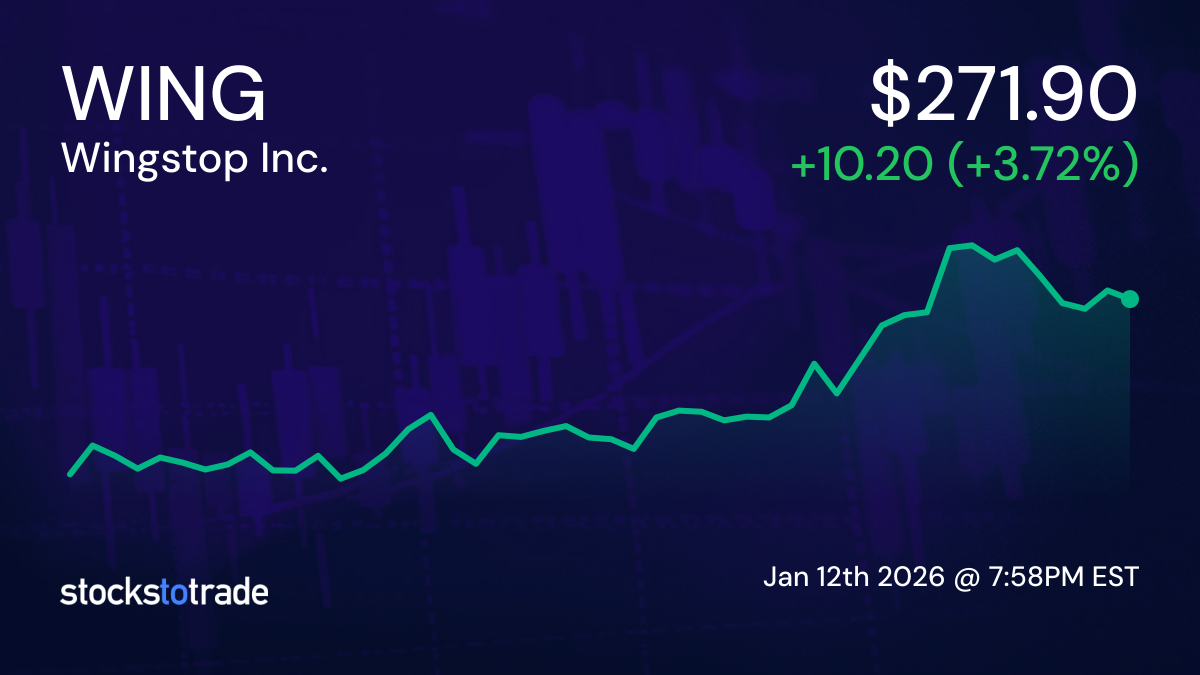 Wingstop Inc. (WING) Stock Price | Live Quotes & Charts | NASDAQ