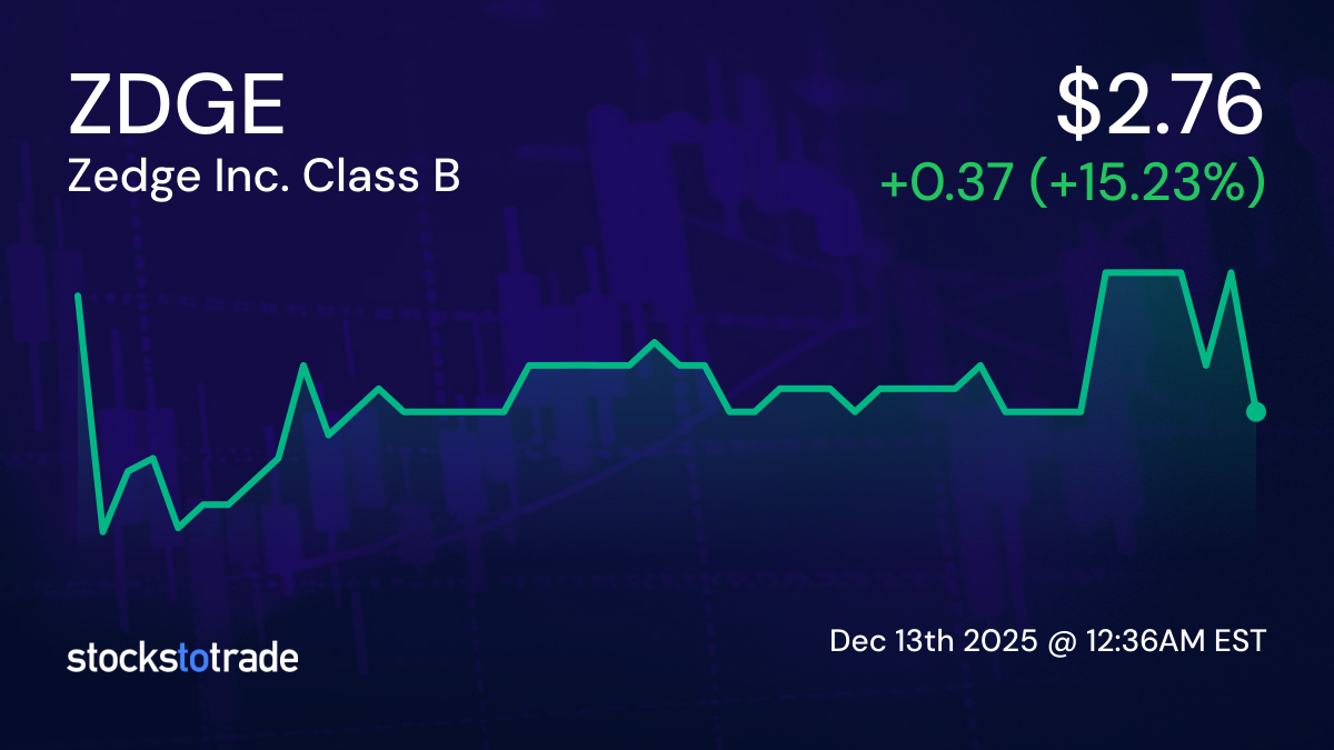 Zedge Inc. Class B (ZDGE) Stock Price | Live Quotes & Charts | AMEX